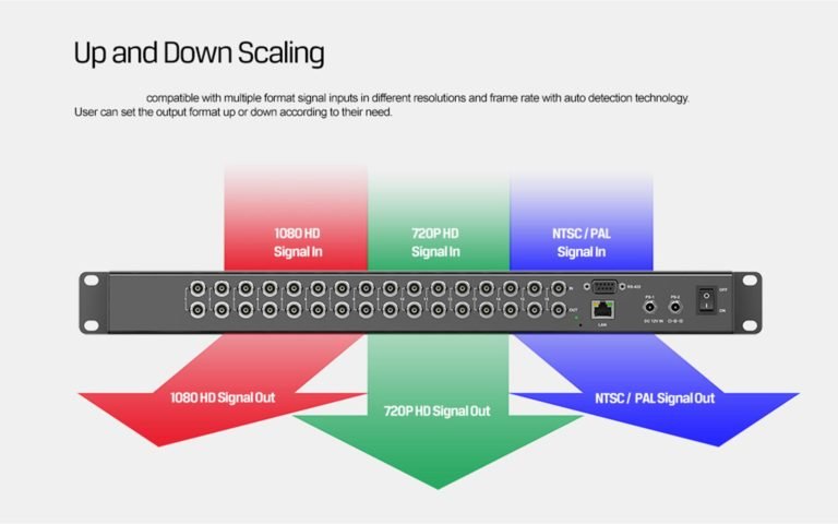 16 Seamless SDI Matrix Switcher - Pixelpitch