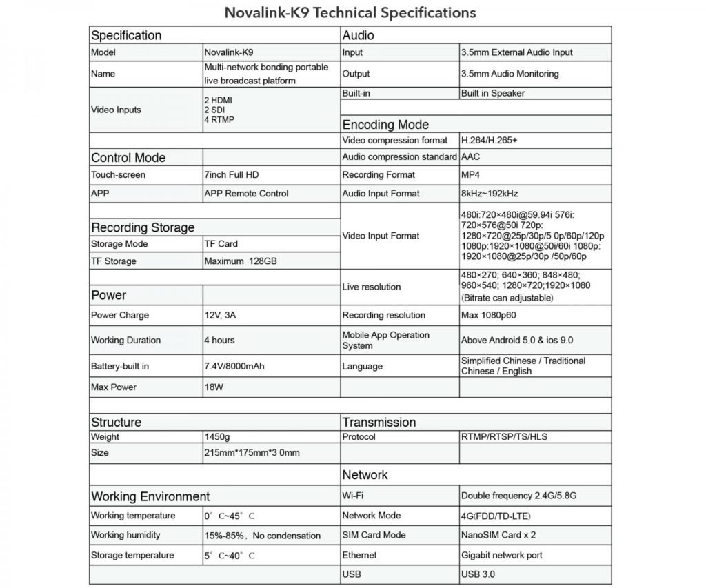 5 way Bonding, 8 Channel Switching cum Encoding Device - Pixelpitch