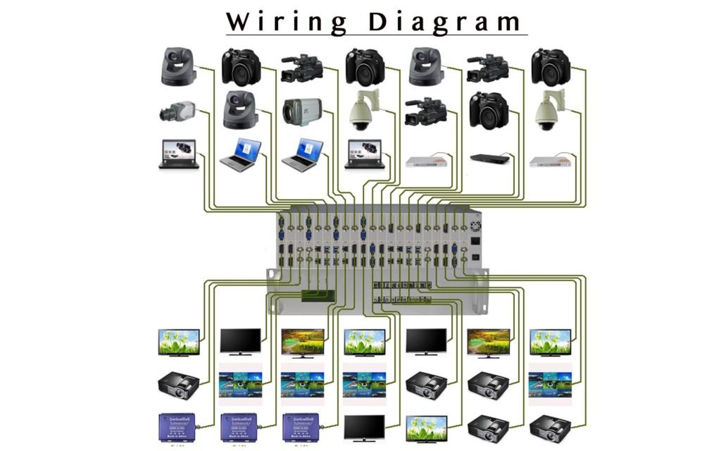 SDI 4x4 Matrix Switcher - Pixelpitch