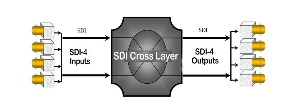 SDI 4x4 Matrix Switcher - Pixelpitch