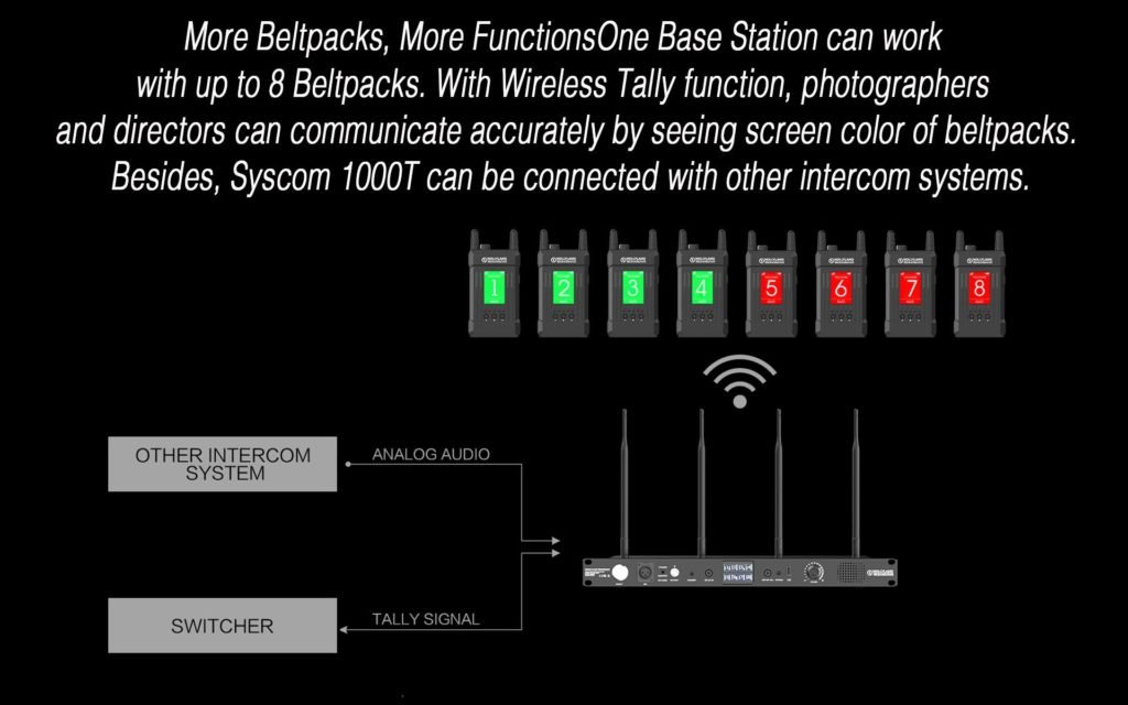 Wireless Talk Back System with 8 Belt packs 1 Master – Pixelpitch